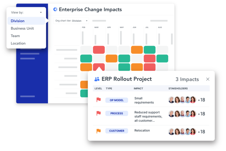 ChangePlan - Organizational Change Management Software