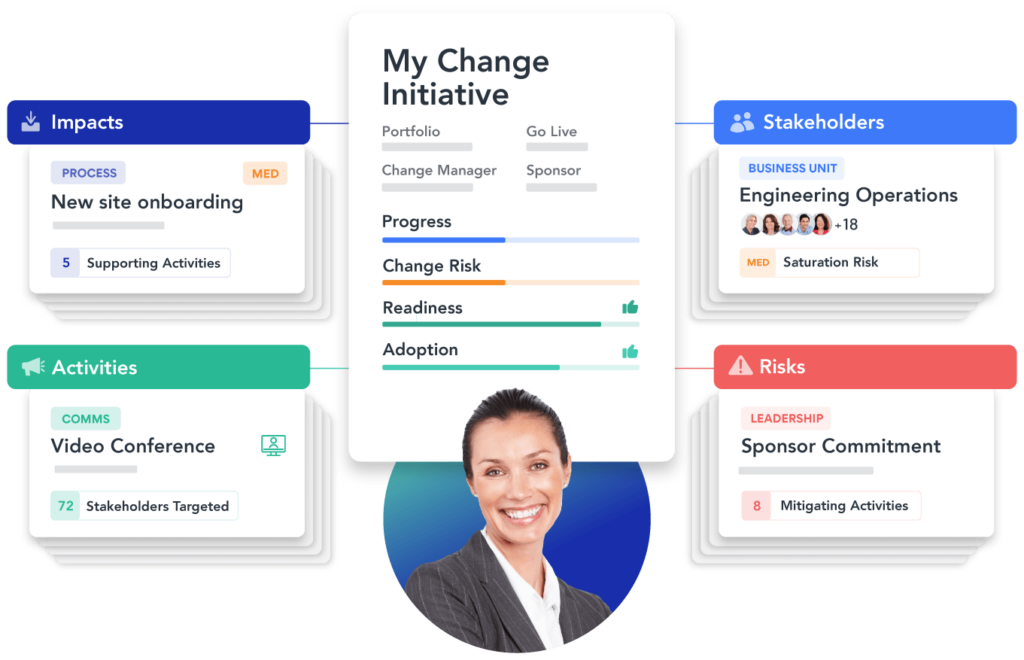 ChangePlan - Organizational Change Management Platform